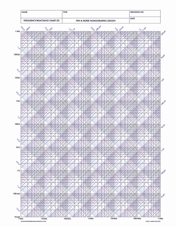 Pen & Paper Nomographic Design