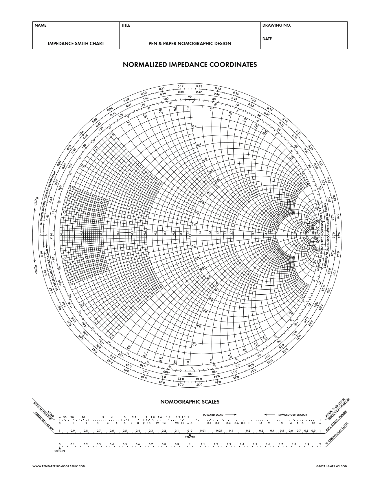 Pen & Paper Nomographic Design